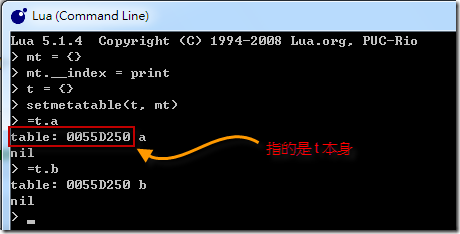 Good Man: Lua Metatables 概念與範例